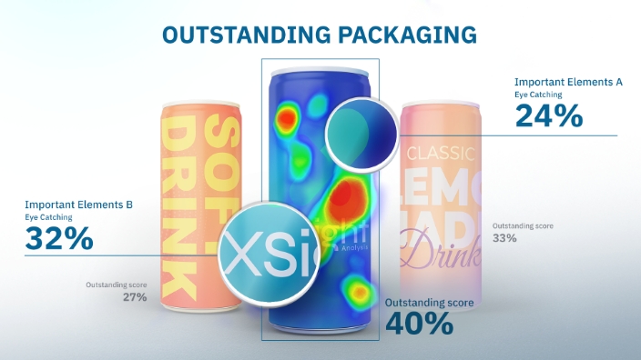 Attention Signals The Next Phase of Creative Analysis